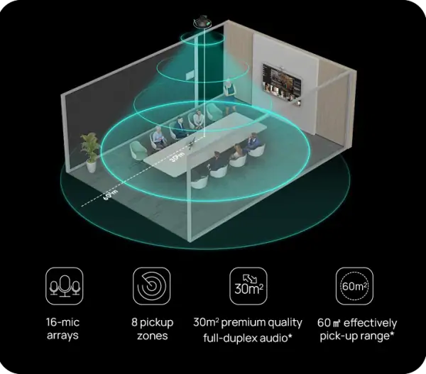 YEALINK CM KIT - Smart Idea